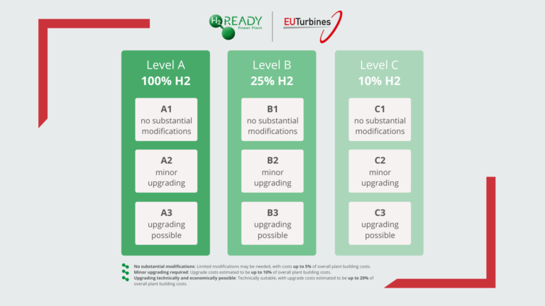 H2-Ready Definition | EUGINE