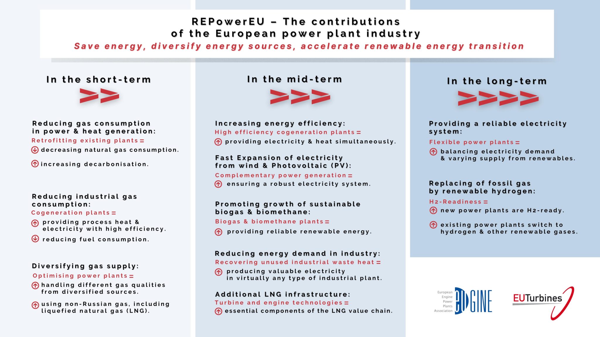 REPowerEU: The contributions of the European power plant industry | EUGINE